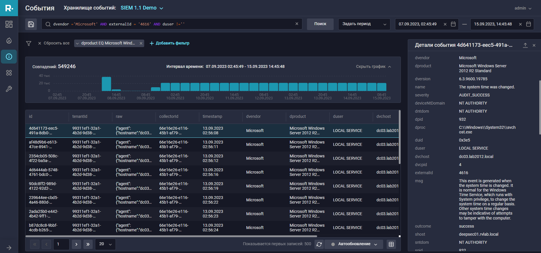 Обзор R‑Vision SIEM, системы централизованного управления потоками событий | R-Vision